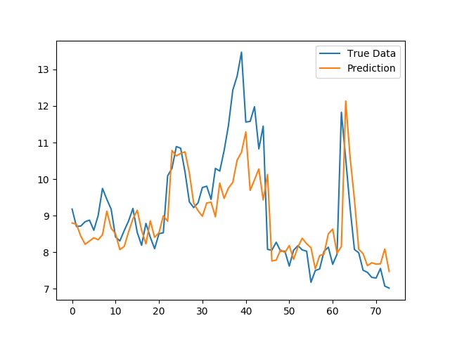Machine Learning Recurrent Neural Network Training Loss Does Not - Geometric Picture Collection - Retina Quality