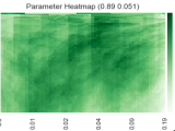 Python Matplotlib Heatmap Scaled Color Map Stack Overflow