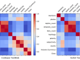 Python Plotting Two Heat Maps Side By Side In Matplotlib Stack Overflow