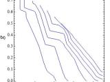 Plotting Interpolation Function Mathematica Stack Exchange