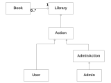 Beginner Library System In Java With Oop Code Review Stack Exchange