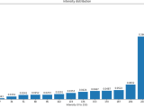 Python Multiple Bars In One Bar Plot Stack Overflow