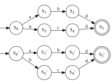Graphviz Centers Node In A Cluster Stack Overflow