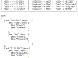 Mysql Making A Json Tree From A Flat Php Sql Table Stack Overflow