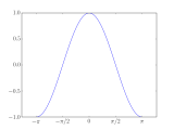 Python Aligning Latex Ticklabels In Matplotlib Stack Overflow