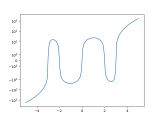 Python Matplotlib Scale Axes According To Arbitrary Function Stack