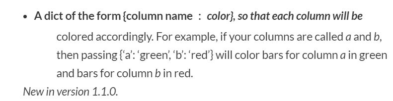 Matplotlib Pandas Bar Plot Specify Bar Color By Column Stack - Light Background Collection - HD Quality
