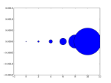 Matplotlib Pyplot Scatter Plot Example Design Talk