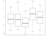 Aggregate In R How To Make A Boxplot Stack Overflow