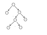 User Input With Binary Search Tree In Python Stack Overflow