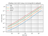How To Fill Numpy Arrays Simultaneously Using Multiple Indexes In