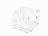 Python Matplotlib 3d Scatter Animation Stack Overflow