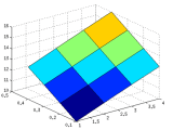 Matlab Understanding 3d Surface Plot Stack Overflow