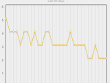 Javascript Flot Line Chart Issue Stack Overflow