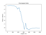 Python How Do I Unwrap The Phase From A Fourier Transform In A Way