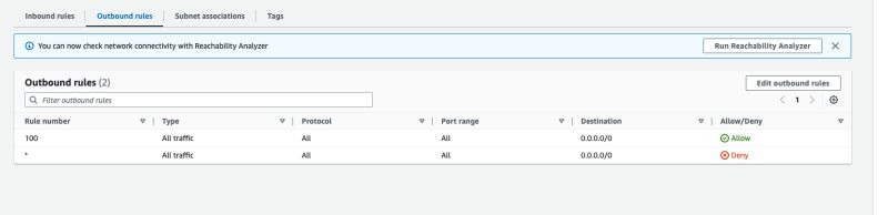 Node Js Node App Deployed On Aws Using Load Balancer Asg And Ec2 - Download Ultra HD Landscape Photo | Desktop