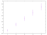 Plot With Different Errorbar Styles In Gnuplot Stack Overflow