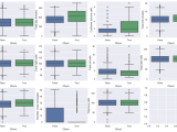 Python Draw Seaborn Boxplots Stack Overflow
