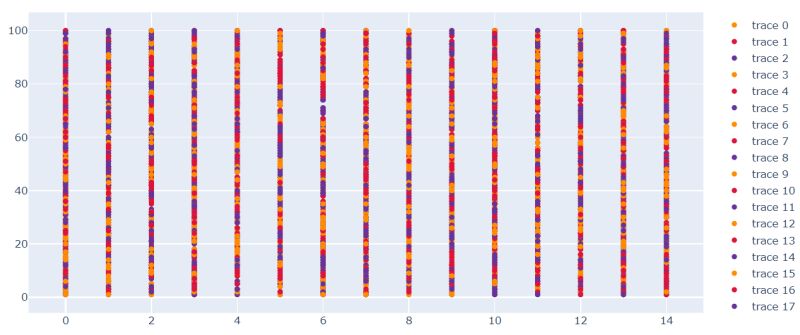 Python Plotly Use Px Strip In Go Figure Stack Overflow - Sunset Image Collection - Ultra HD Quality