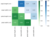 Python Combining Two Heat Maps In Seaborn Stack Overflow