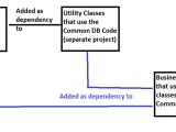 Java Maven How To Exclude Dependencies From Generated Jar Stack