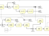 Camunda Bpmn