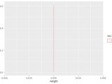 R Ggplot Density Plot For Multiple Groups Stack Overflow