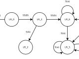 Improving Graphviz Layout Stack Overflow