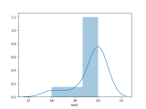 Python Distribution Plot For Time Series Stack Overflow
