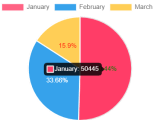 Chart Js How To Show Percentage Using Chartjs Plugin Labels Pie