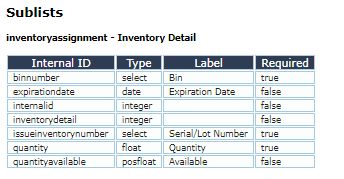 Netsuite Inventory Assignment Sublist Doesn T React To Suitescript - Abstract Texture Collection - Retina Quality