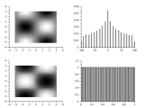 Image Processing Why Is Histogram Equalization Called As