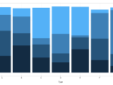 Stacked Bar Plot In R Stack Overflow