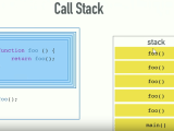 Javascript Rangeerror Maximum Call Stack Size Exceeded Why