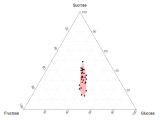 Ggplot2 Convex Hull For Ternary Plot Using Ggtern In R Stack Overflow