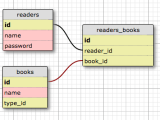 Relational Database In Mysql Stack Overflow