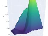Python Plotly 3d Topographical 3d Surface Plot With Pandas Dataframe