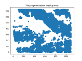 Python Calculate And Plot Segmentation Mask Pixels Stack Overflow