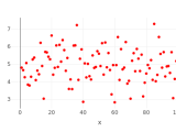 Issue Changing Marker Color In R Plotly Scatter Plot Stack Overflow