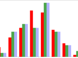 Python Matplotlib Plotting Multiple Histograms Side By Side With