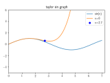 Matplotlib Python Taylor Series Sin Function Graph Stack Overflow