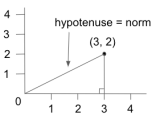 Python What Does The Numpy Linalg Norm Function Stack Overflow