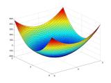 Quiver Plots Using Plotly In Python Geeksforgeeks