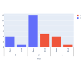 Python Plotly Sort Multicategory Bar Chart Stack Overflow