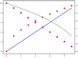 Python Matplotlib Legend Vertical Rotation Stack Overflow