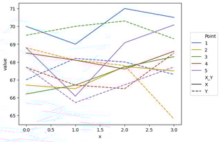 Pandas Python Plot Dataframe With Multiple Lines And Two Different - Best Geometric Pictures in Mobile