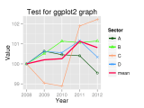 Geom Line Ggplot Matplotlib Update Chart Line Chart Alayneabrahams