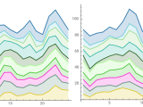 Plotting Listlineplot Filling For Accumulated Data Mathematica