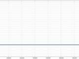 Gnuplot Grid With Alternate Line Styles Stack Overflow