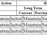 Mysql How To Create Table Using Loop And Print Variables In It